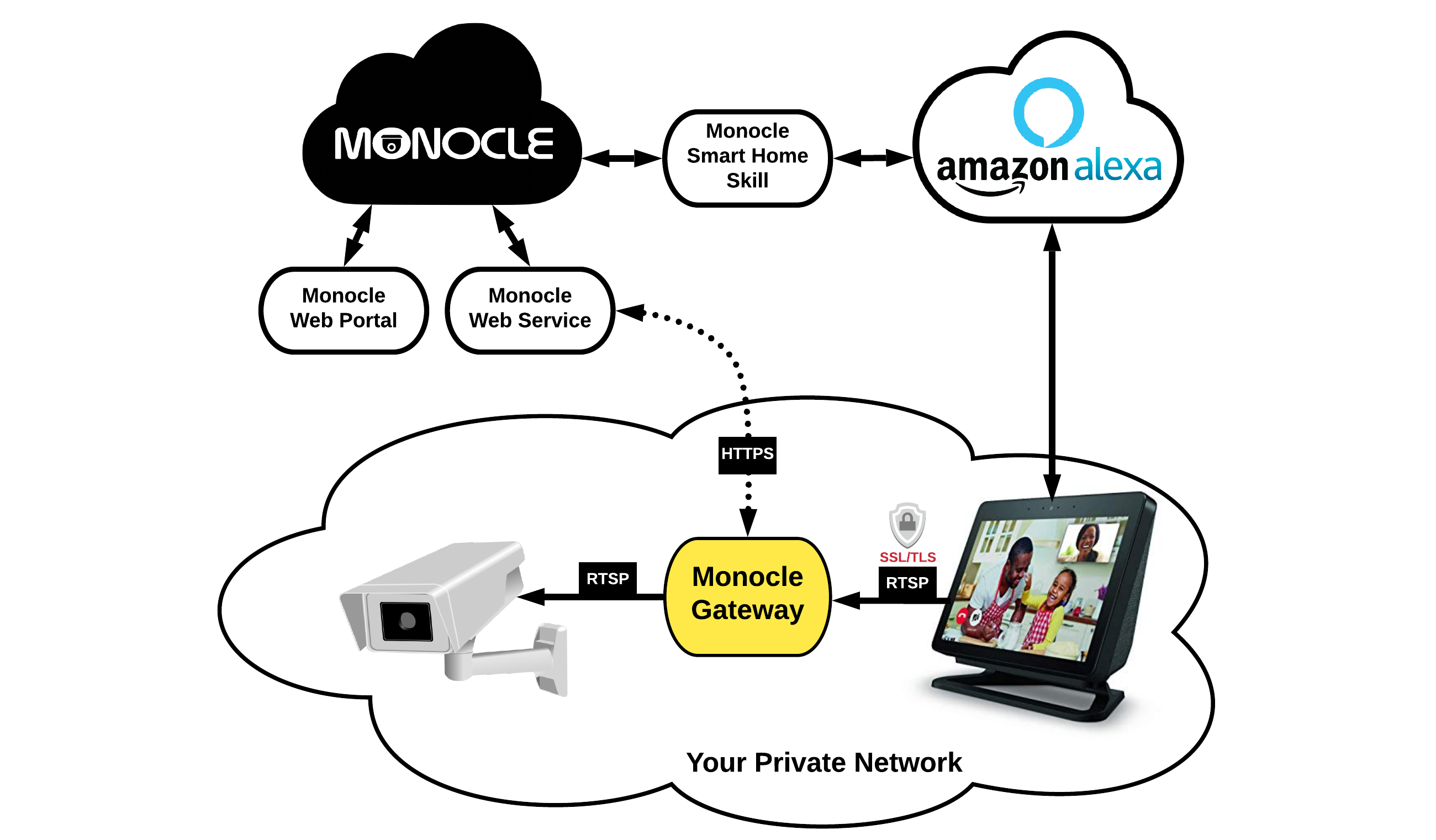 GitHub - MonocleCam/monocle-gateway-docker: Monocle Gateway (Docker Image)
